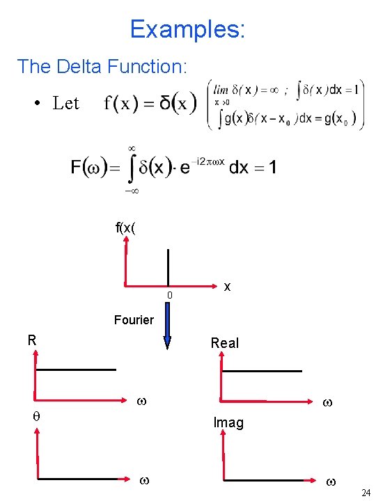 Image Processing Fourier Transform 1 D Efficient Data