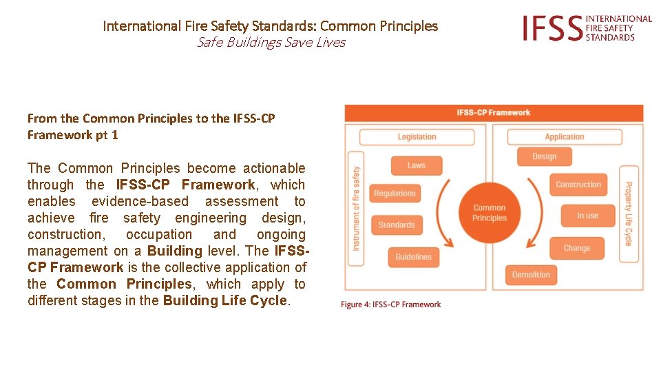International Fire Safety Standards Common Principles Safe Buildings