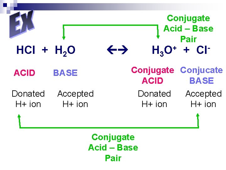ACIDS BASES Equilib Intro Intro to Acids Bases