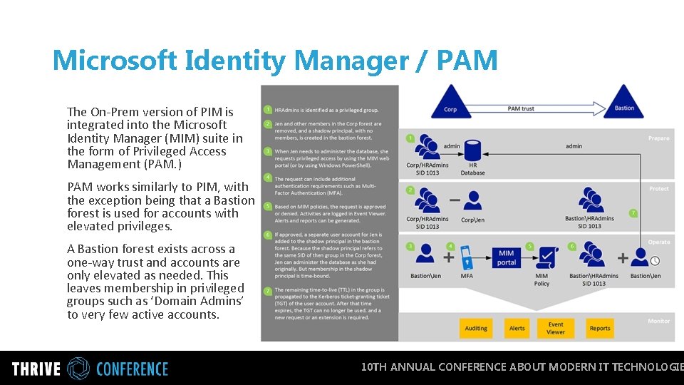 Securing IT Against Modern Threats with Microsoft Cloud