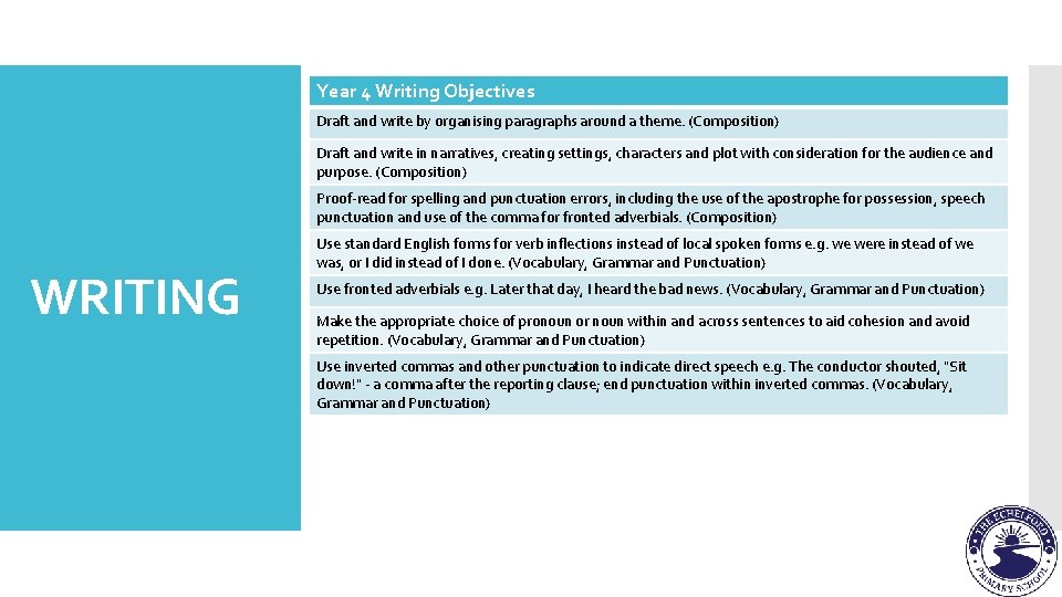 Year 4 Parent Workshops Autumn 1 Curriculum Overview