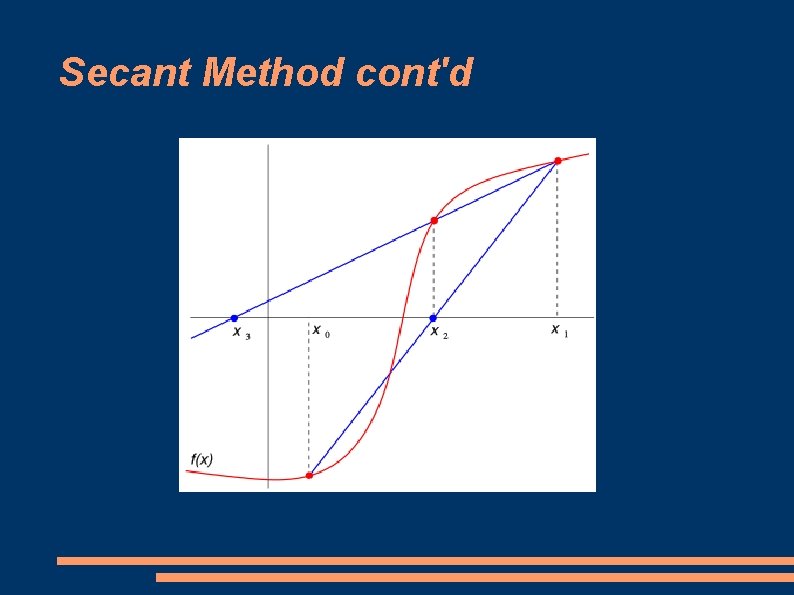 Finding Roots of Functions Andrew Tomko COT 4810