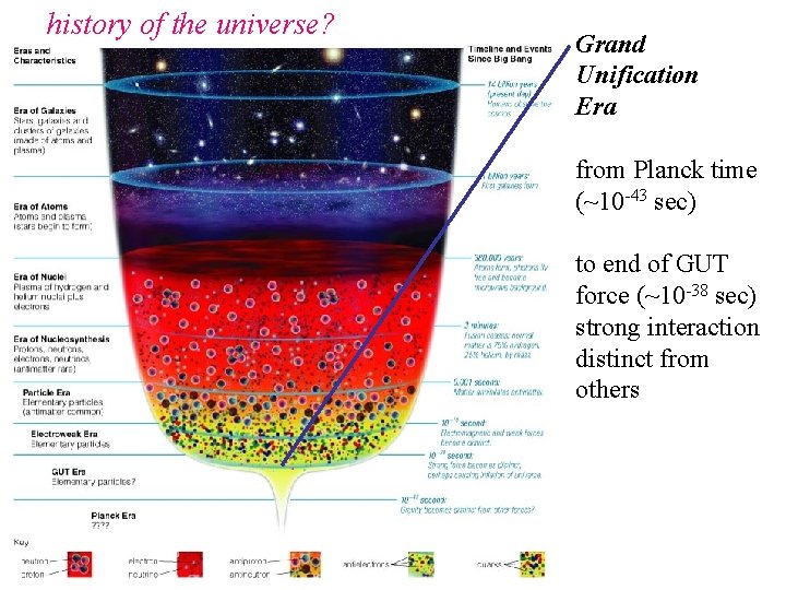 Background radiation light from Big Bang visible freely