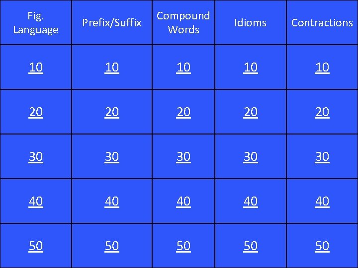 Grammar Unit 1 Fig Language PrefixSuffix Compound Words