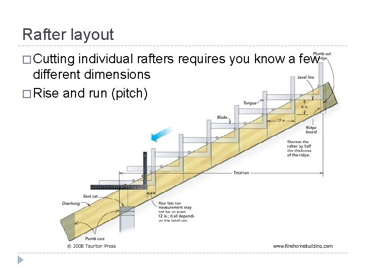 Roof styles Origins Bischoff 2012 Parts of a