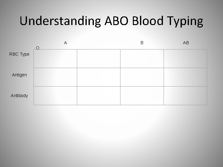 BLOOD TYPES By Carlee Emma and Cassie Antigen