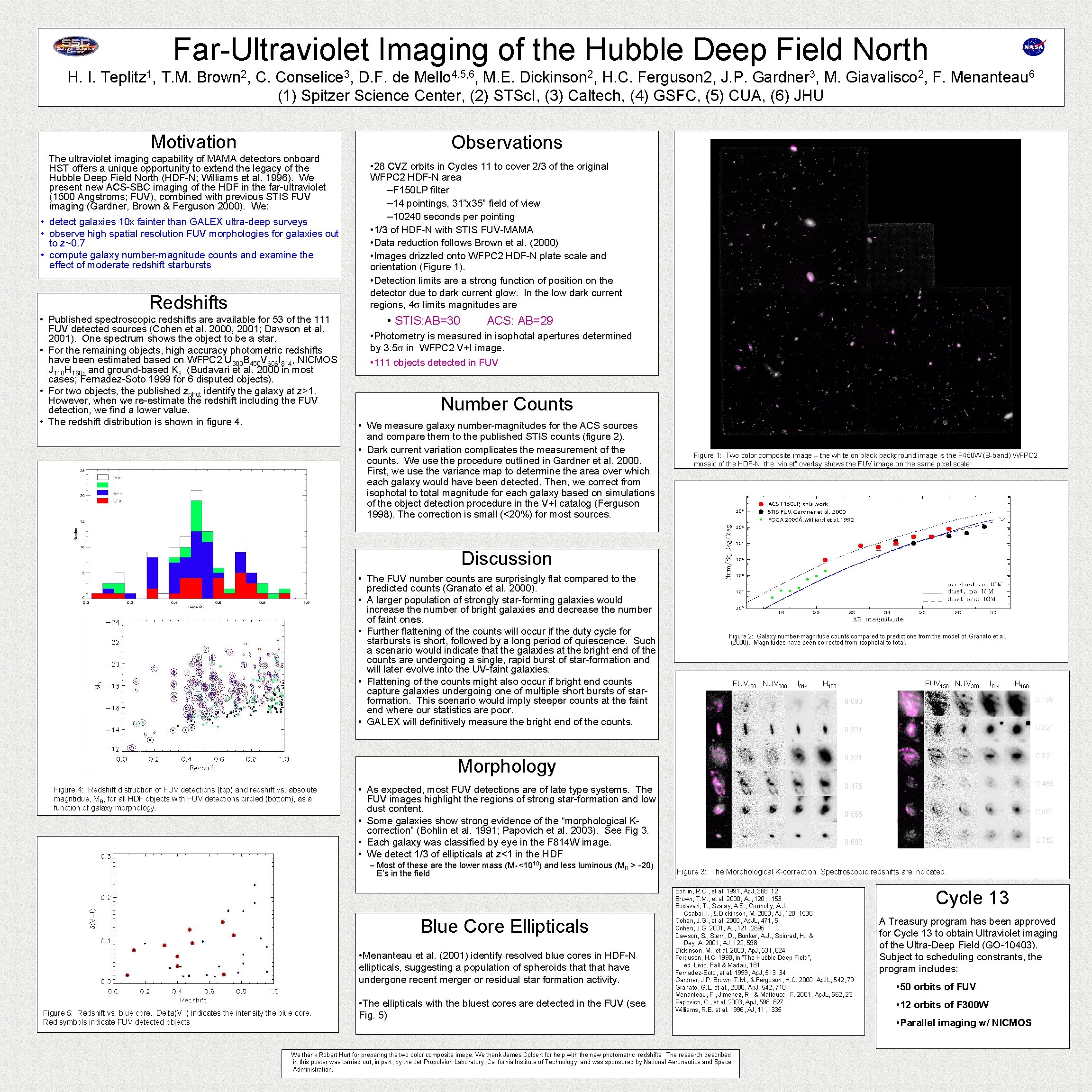FarUltraviolet Imaging of the Hubble Deep Field North