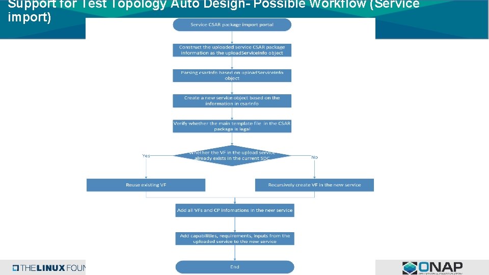Support for Test Topology Auto Design SDC Enhancement