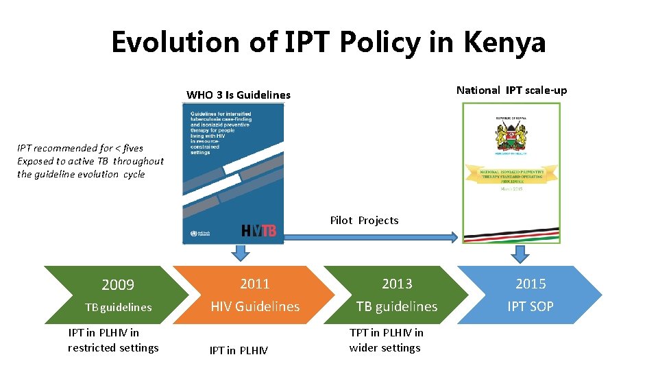 Tuberculosis Along The Life Cycle Kenya IPT Experience