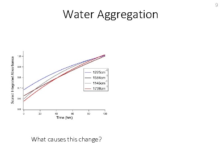 Infrared Spectroscopy of Alanine and Its Water Clusters