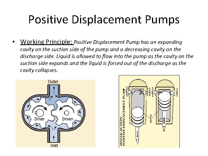 Pumps Basic Terms Definition Types Principal of Operation