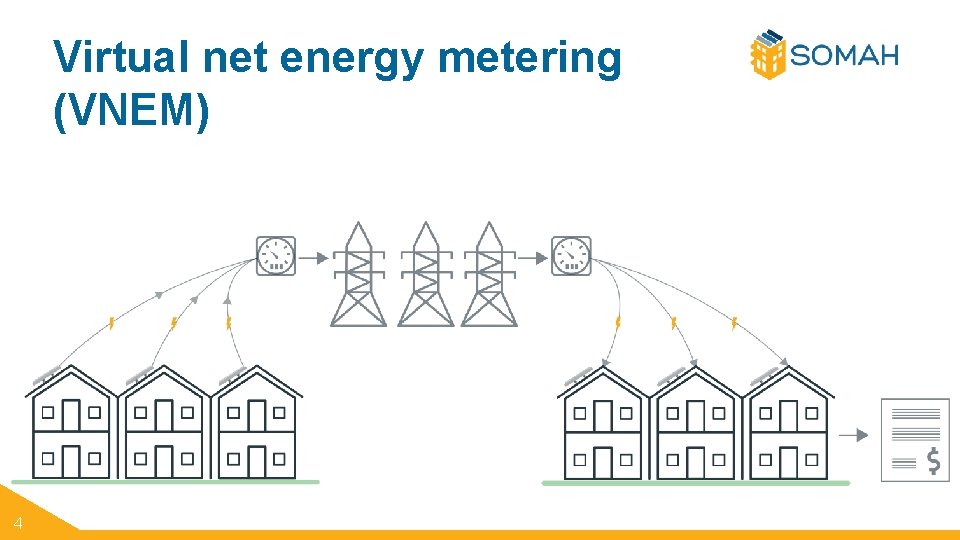 SOLAR ON MULTIFAMILY AFFORDABLE HOUSING Changes to expect