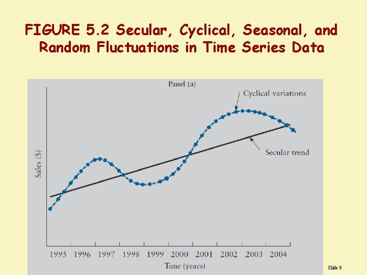 Business and Economic Forecasting is a critical managerial