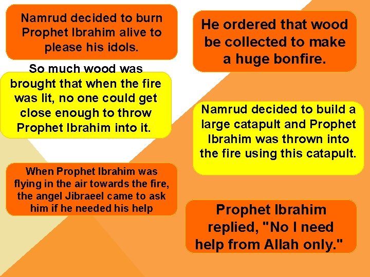 Term 2 LESSON 2 Prophet Ibrahim and the