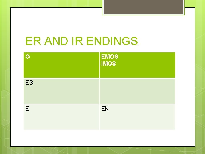 Present Tense Present Progressive 6 B Cmo es