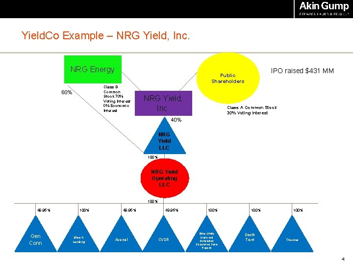 MLPs REITs and Yield Cos for Renewables Webinar