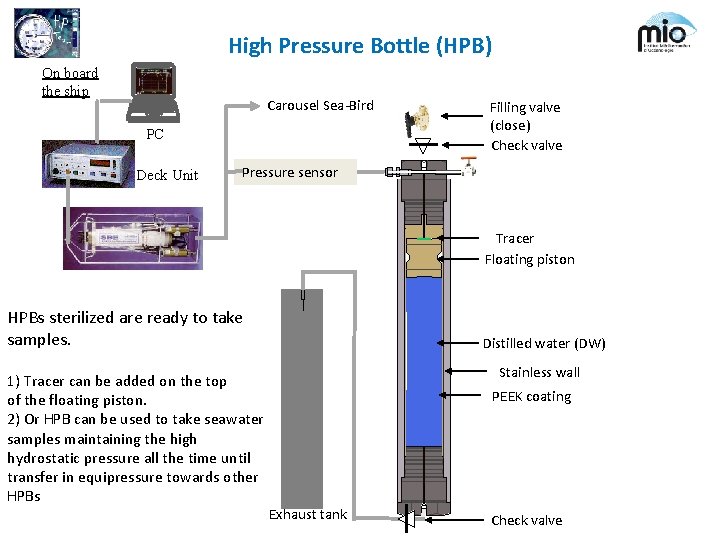 HPSS High Pressure Serial Sampler High Pressure Bottles