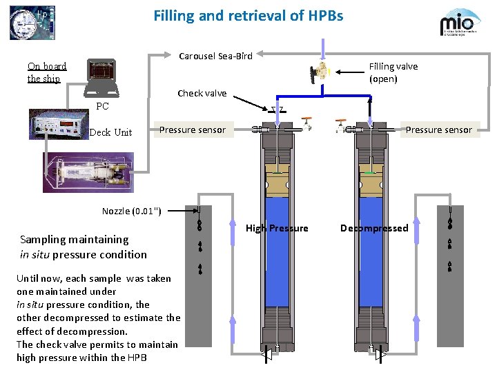 HPSS High Pressure Serial Sampler High Pressure Bottles