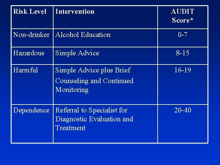 Alcohol Screening and Brief Interventions for Patients with