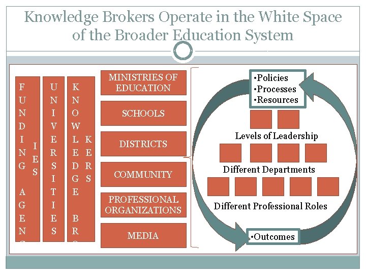 Knowledge Brokers A Promising Knowledge Mobilization Strategy AMANDA