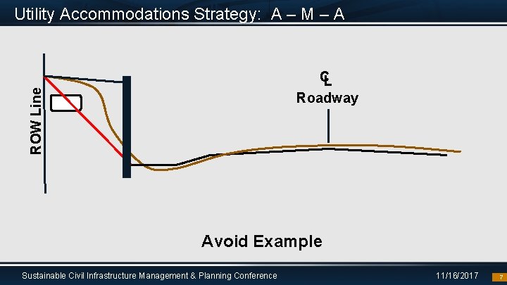 UTILITY CONSIDERATIONS ON TRANSPORTATION PROJECTS Charon Williams E