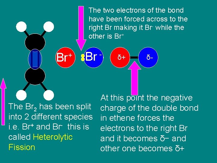 Reaction Mechanisms and evidence for Heterolytic Fission Step