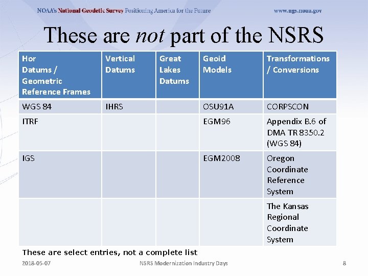 Modernizing the National Spatial Reference System Contextual Background