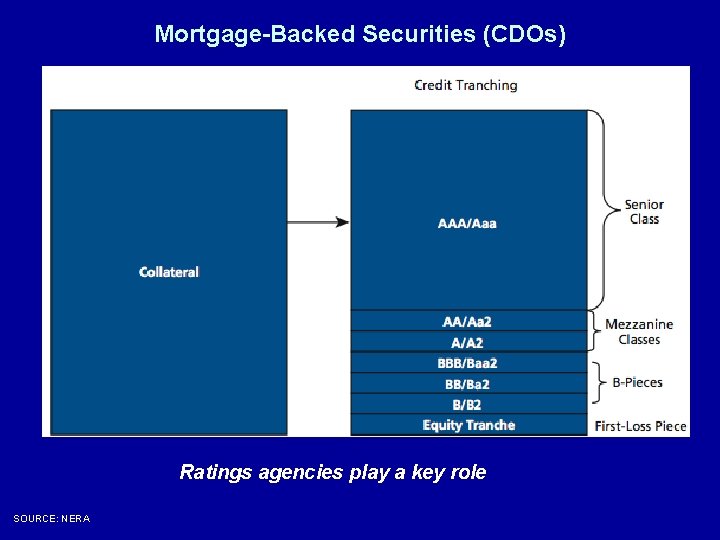 In Search of Stability The Economics and Politics