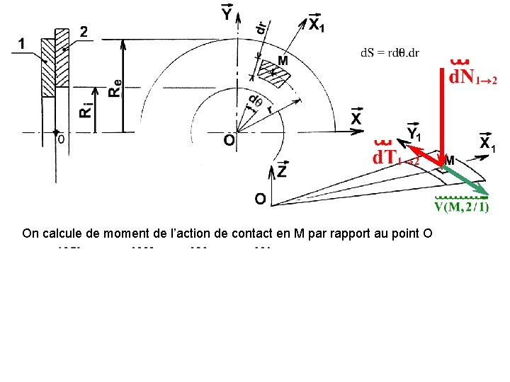 Couple maximal transmissible par un embrayage multidisques un