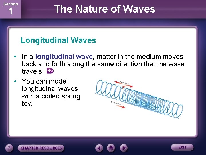 Table of Contents Introduction to Waves Section 1