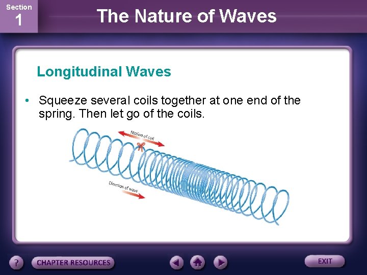 Table of Contents Introduction to Waves Section 1