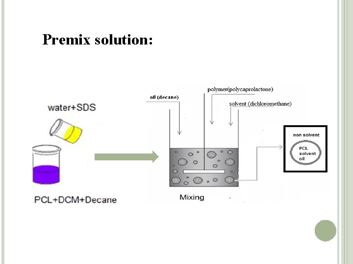 AnNajah National University Chemical Engineering Department Preparation of