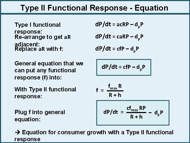 FW 364 Ecological Problem Solving Class 24 Competition