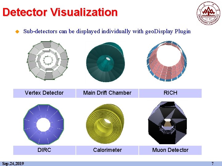Software for STCF Detector Xingtao Huang On behalf