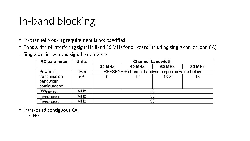 3 GPP TSGRAN WG 4 94 eBis April
