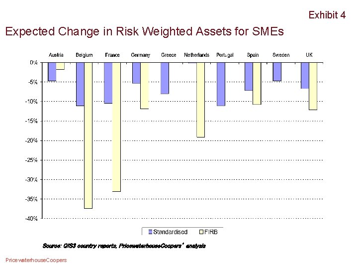 Exhibit 1 The Standardised approach risk weightings Table