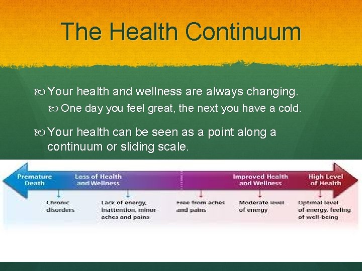 Unit 1 Fitness WellBeing Health What does being