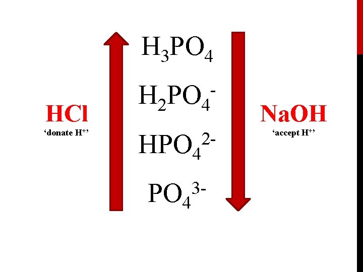 Preparation of Buffer Solutions by Different laboratory Ways