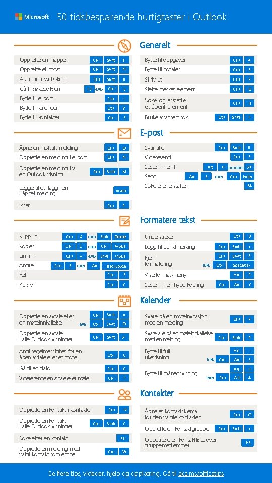 50 tidsbesparende hurtigtaster i Outlook Generelt Opprette en