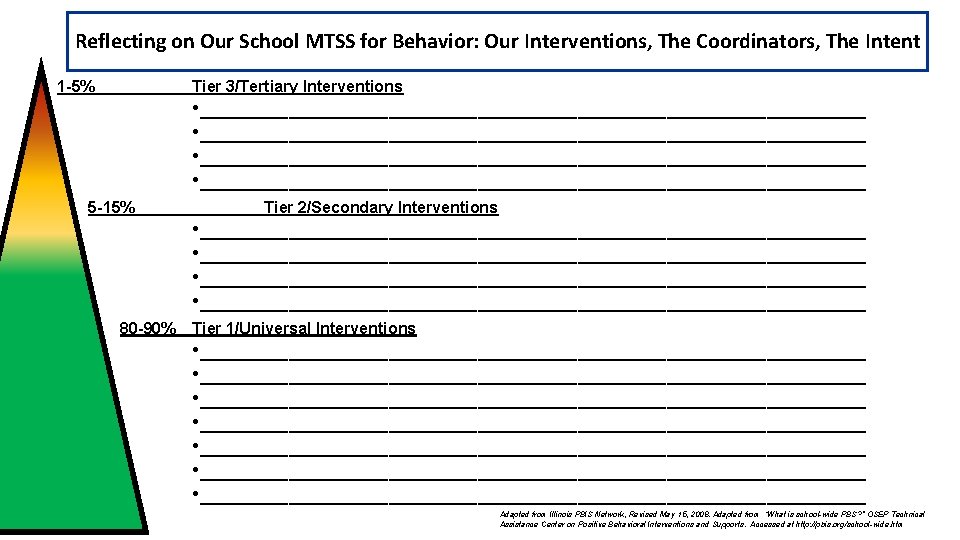 Reflecting on Our School MTSS for Behavior Our