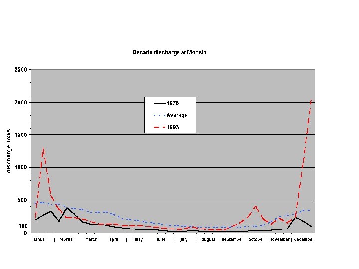 Cooperation in the Meuse River Basin The sharing