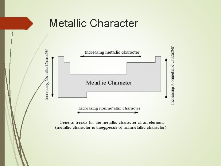 Ch 17 Elements and Their Properties METALS Properties