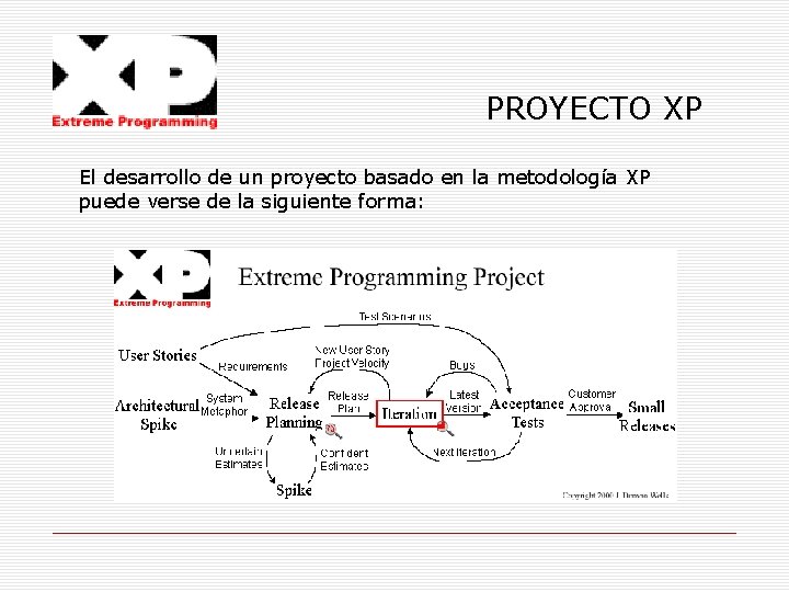 Modelo de Desarrollo XP Basada en la simplicidad