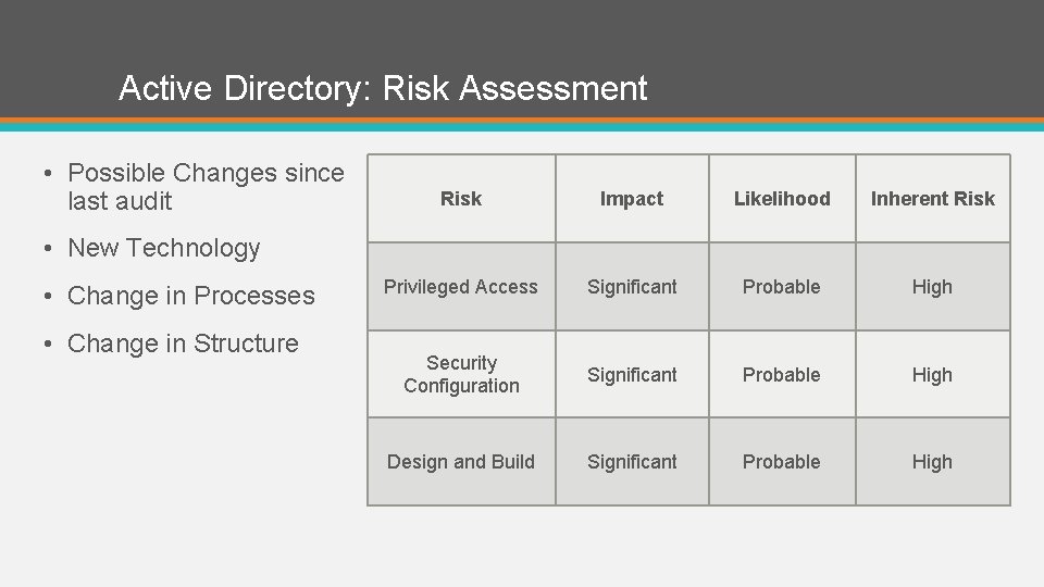 Active Directory Audit Kevin Berg Matthew Dampf Adam