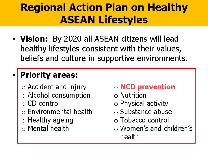 ASEAN Members countries Brunei Cambodia Indonesia Lao PDR