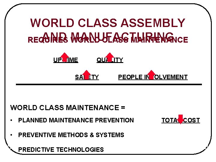 Planned Maintenance Technique DOWNTIME TRAINING OVERVIEW TPM PROCESS
