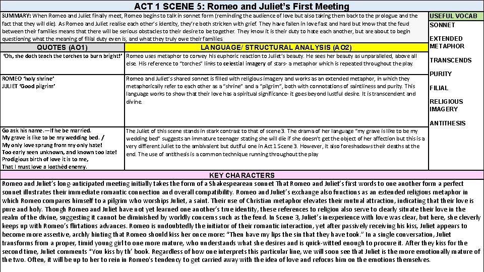 KEY SCENES KNOWLEDGE ORGANISERS ACT 1 SCENE 1