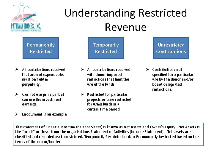 How Philanthropy Impacts the Bottom Line January 11