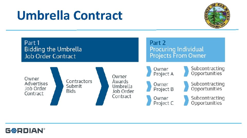 County of San Mateo Job Order Contracting Mandatory