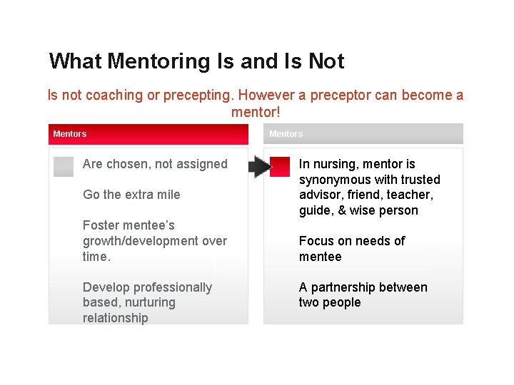 Mentorship Preceptorship The Collaborative Process Jillian Edwards ARNP